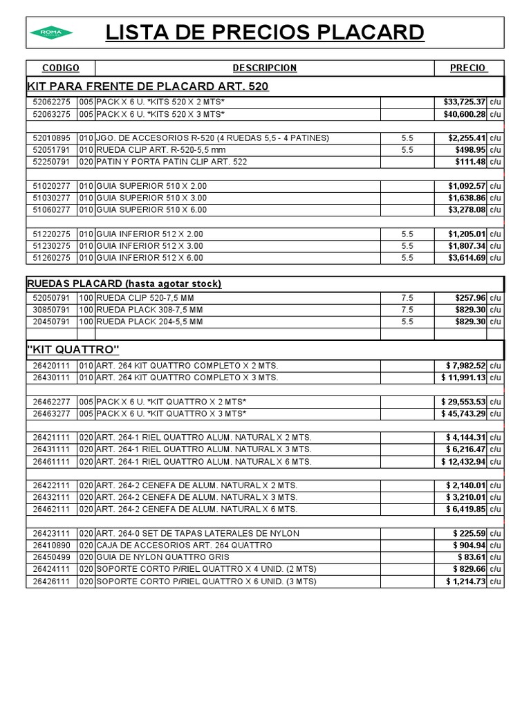Lista Placard 12.10.22 | PDF