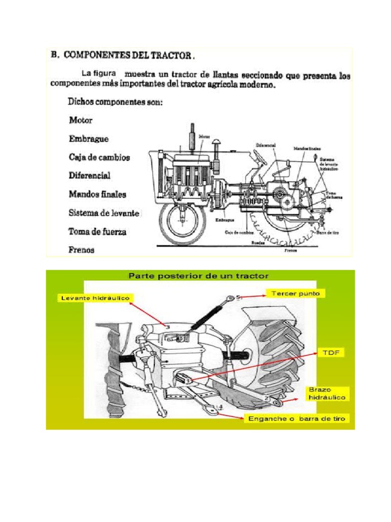 Partes Principales del Tractor Agrícola | PDF | Tractor | Vehículos