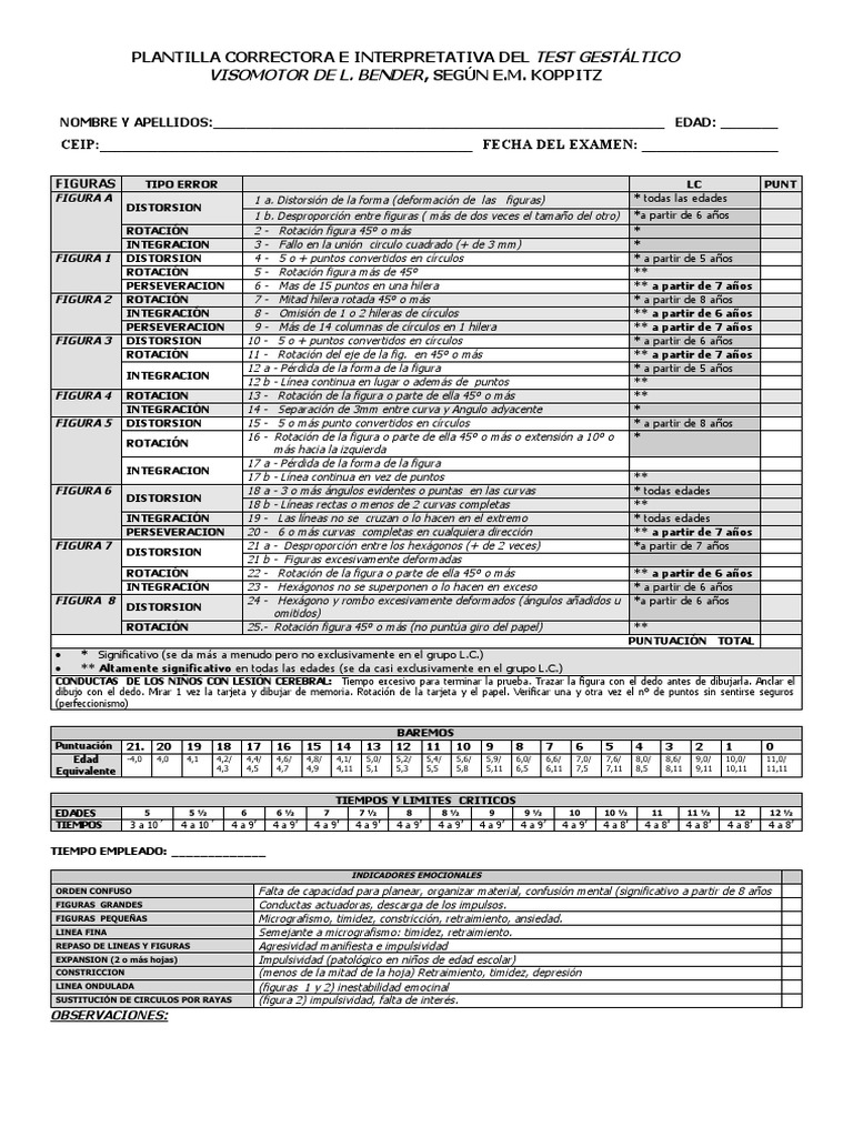 Plantilla Correctora Test Gestáltico Visomotor de Bender | PDF