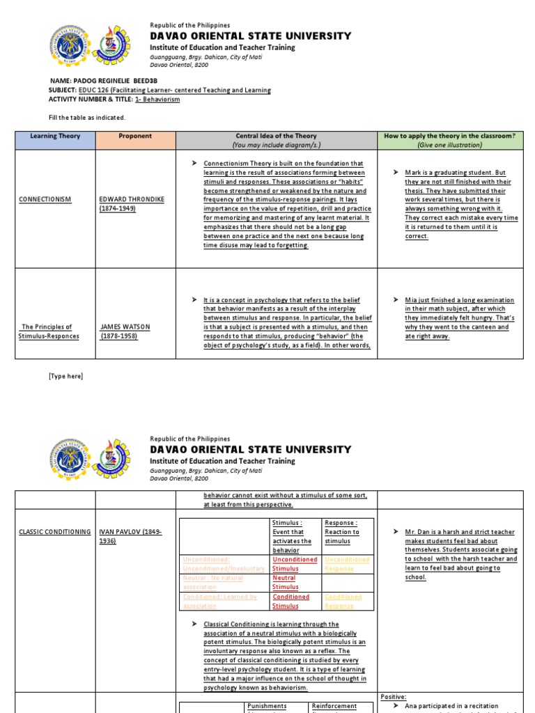 Padog, Reginelie 3b Activity 1 | PDF | Learning | Classical Conditioning