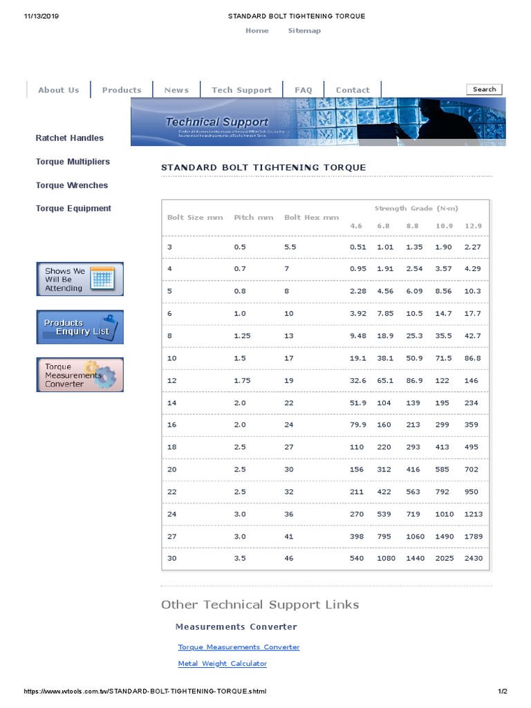 Standard Bolt Tightening Torque | PDF | Screw | Manufactured Goods