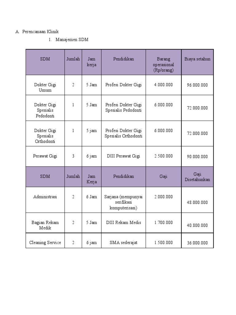 Family's Smile Centre (SL 6-B) Tabel | PDF | Sains & Matematika