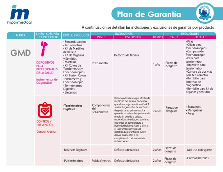 Garantia GMD Dispositivos y Control 07-2020 | PDF