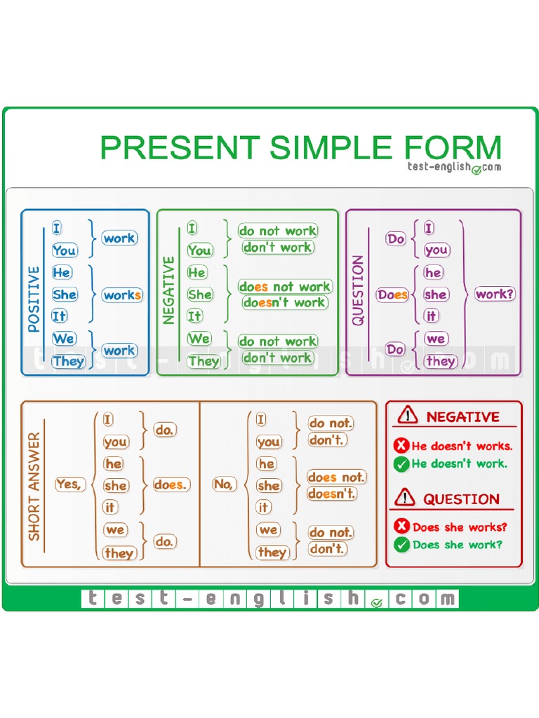 Present Simple Form | PDF