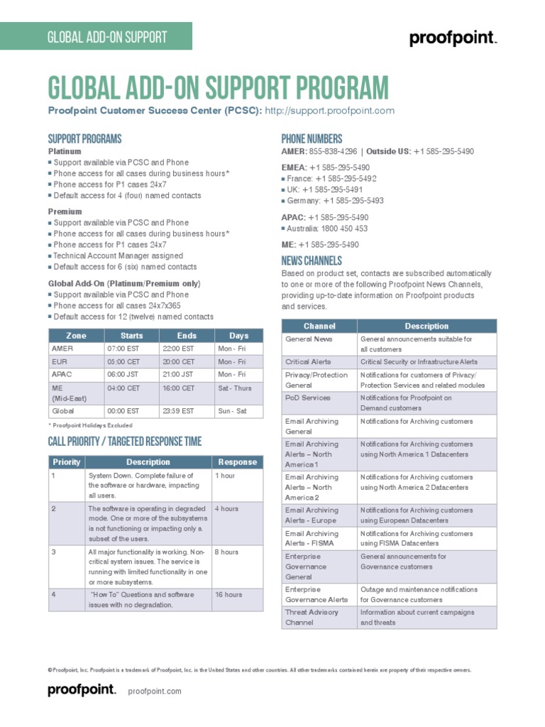 Global Add-On Support Program | PDF | Cyberspace | Information Age