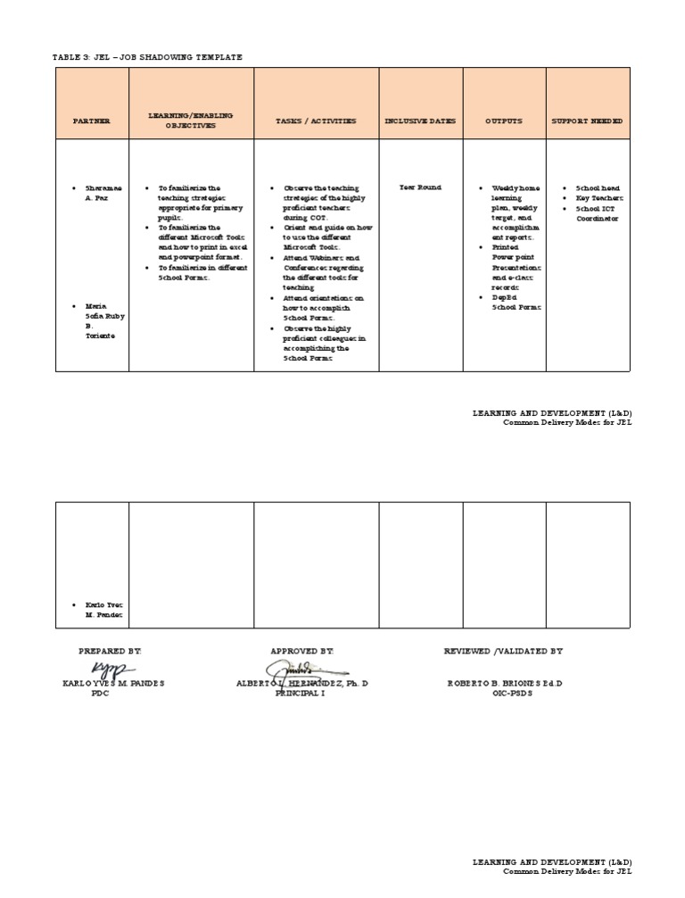 Table 3 - JEL-JOB-SHADOWING | PDF | Computing | Learning