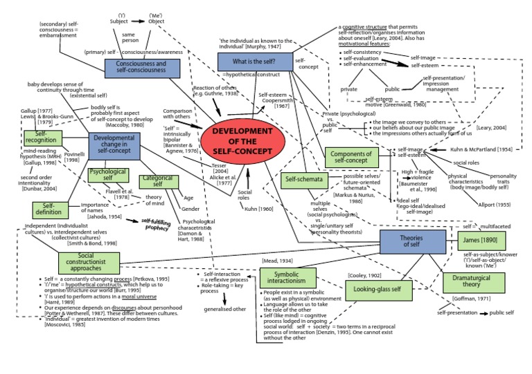 Schema 5-2 | PDF | Self Concept | Self Esteem