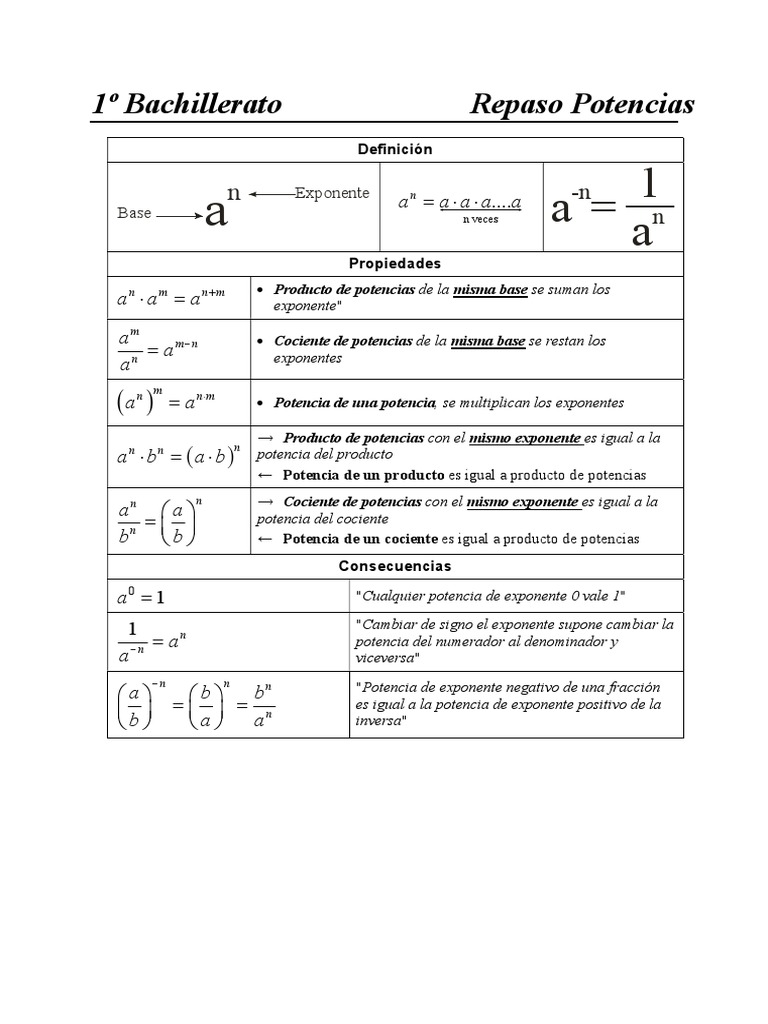 Potencias y Radicales: Guía de Repaso | PDF | Exponenciación | Multiplicación