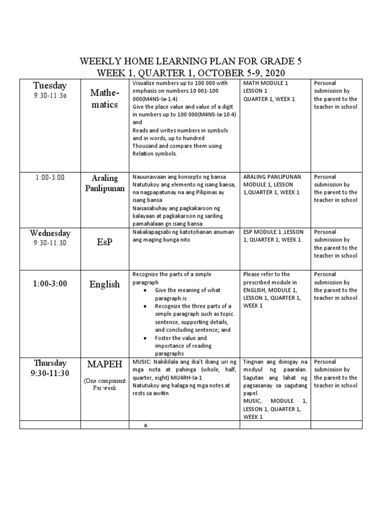 Weekly Home Learning Plan For Grade 5 | PDF | Learning | Cognition