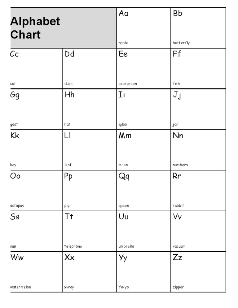 Abc Chart | PDF