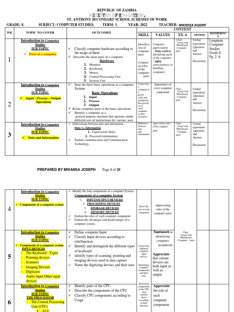 MWANSA'S Computer Studies Scheme of Work - 2022 | PDF | Computer Data Storage | Graphical User ...