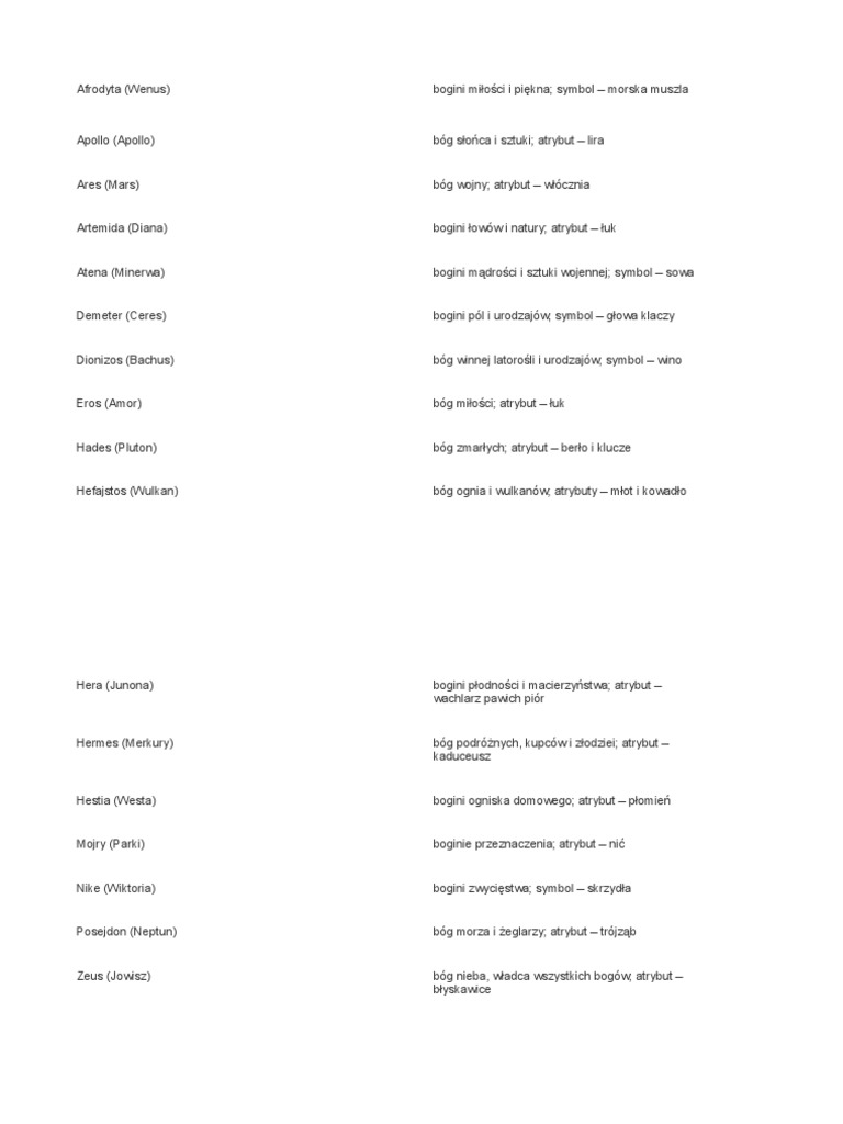 Bogowie Greccy Rzymscy Atrybuty 2 | PDF