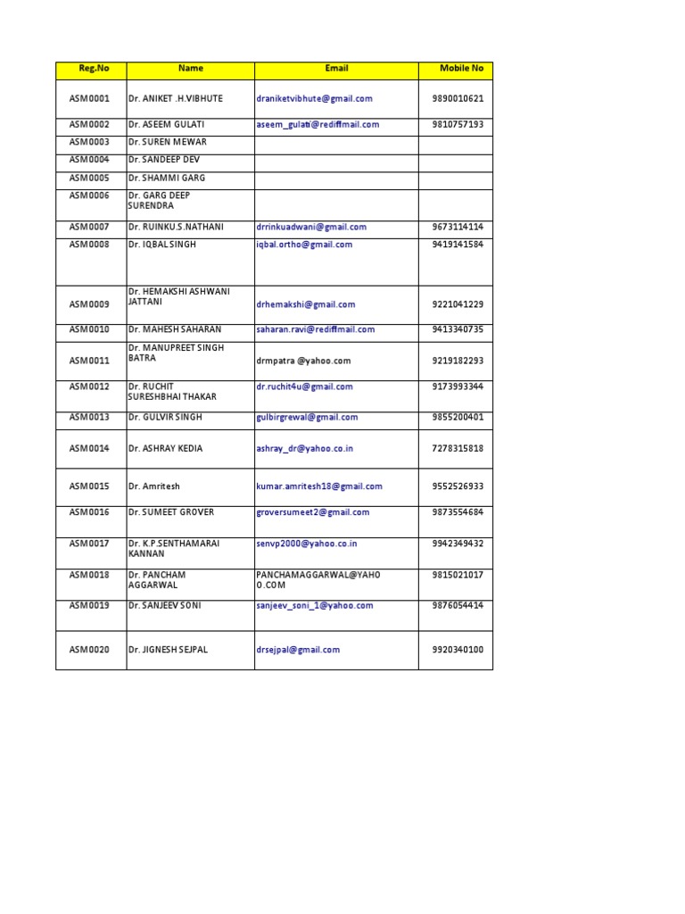 Orthodontist List India | PDF