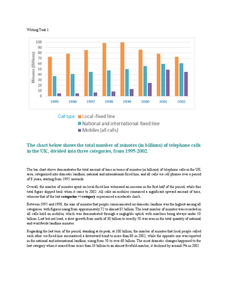 Writing Task 1 Bar Chart | PDF