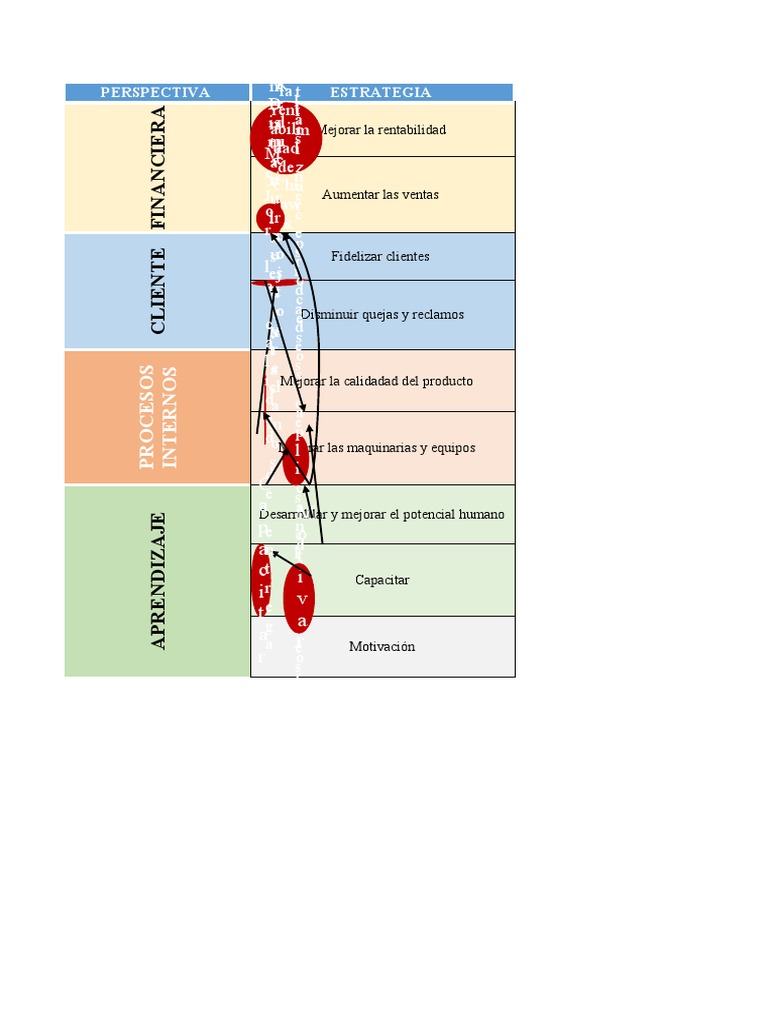BSC Plantilla | PDF | Business | Economias