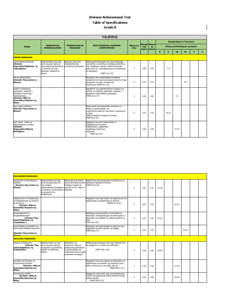 FILIPINO8 Table of Specification 1 | PDF
