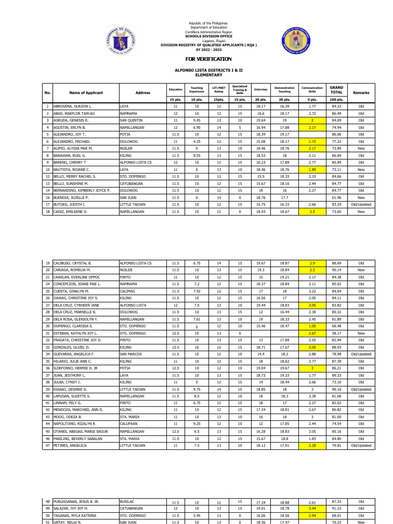 List of Qualified Applicants for Teaching Positions in Alfonso Lista Districts I & II Elementary ...