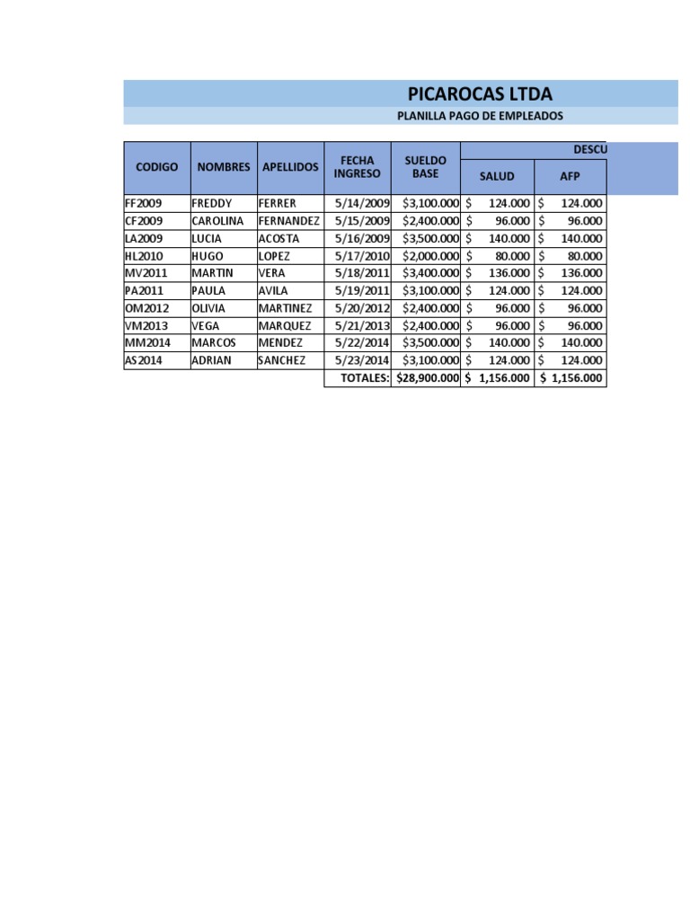 Planilla Ejemplo | PDF