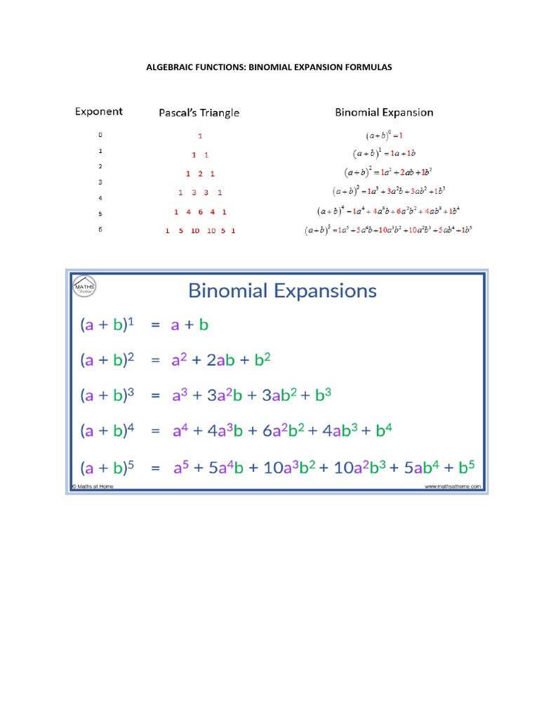 Basic Math Formulas | PDF