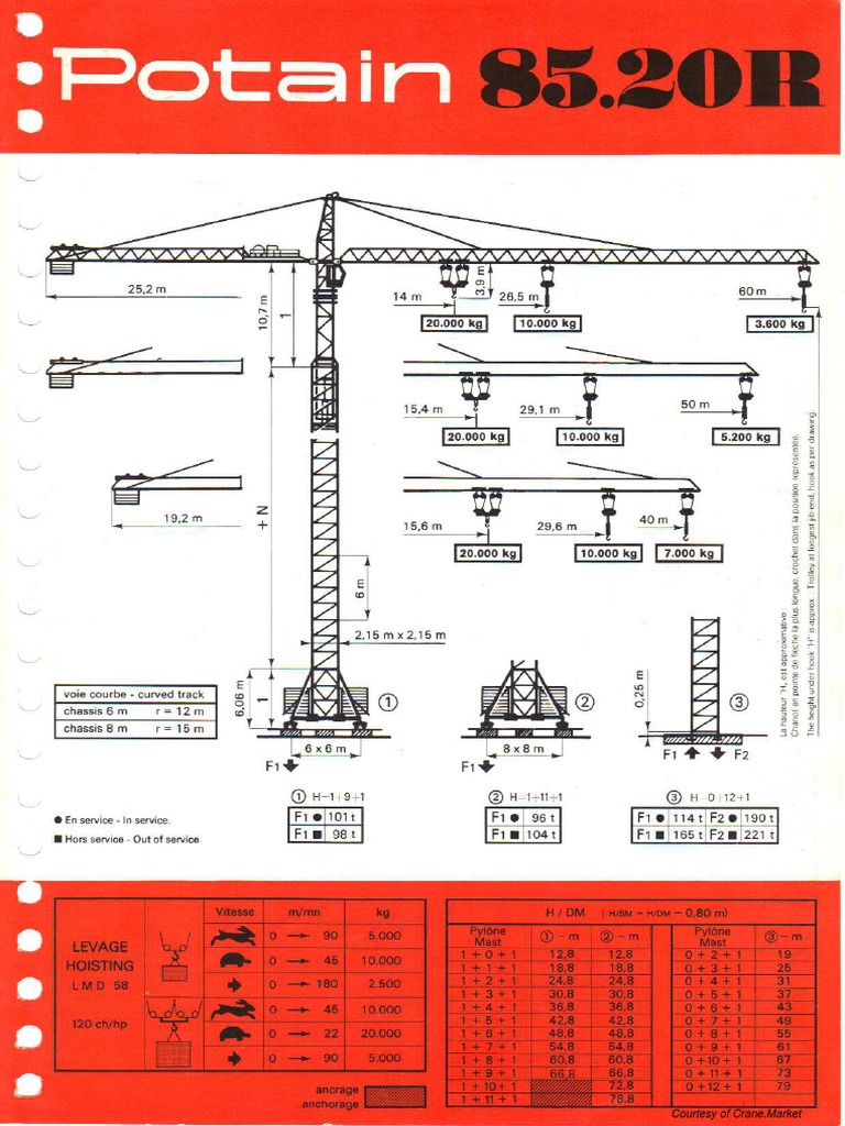 Potain Tower Cranes Spec d2064f | PDF