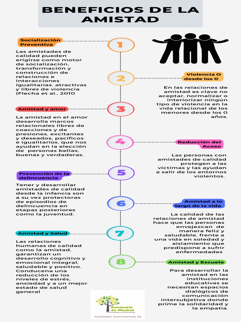 Beneficios de La Amistad-2 | PDF | Violencia | Psicología Social