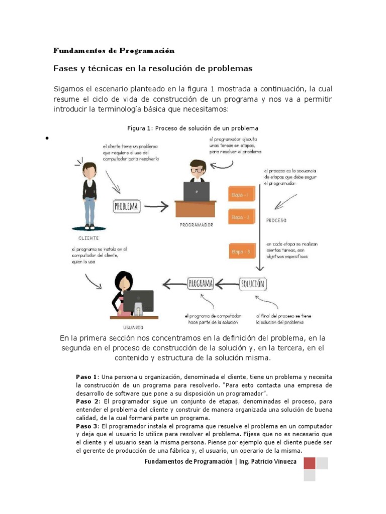 01 Fases y Tecnicas en La Resolucion de Problemas 8450 | Descargar gratis PDF | Programa de ...