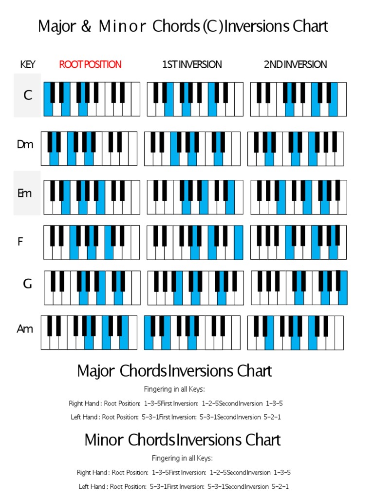 Piano Chord Inversions | PDF