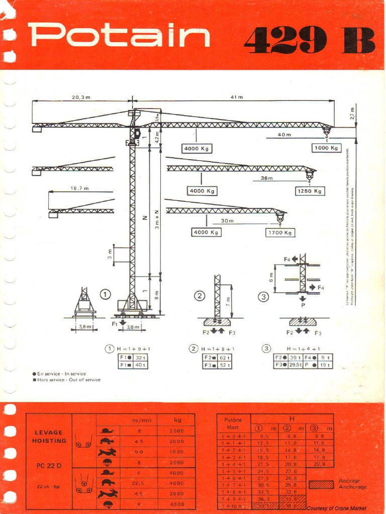 Potain Tower Cranes Spec D7fa90 | PDF