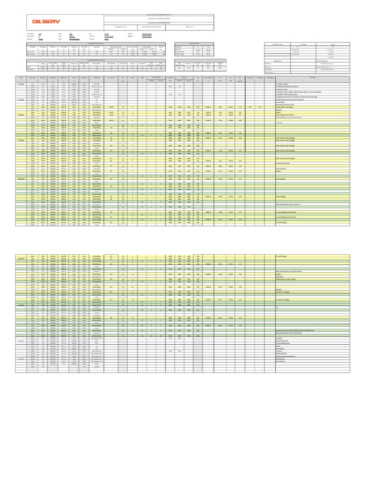 Slide Sheet 1 | PDF | Oil Well | Drilling