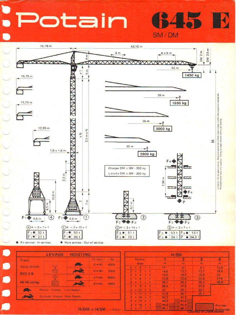 Potain Tower Cranes Spec c9d0b0 | PDF