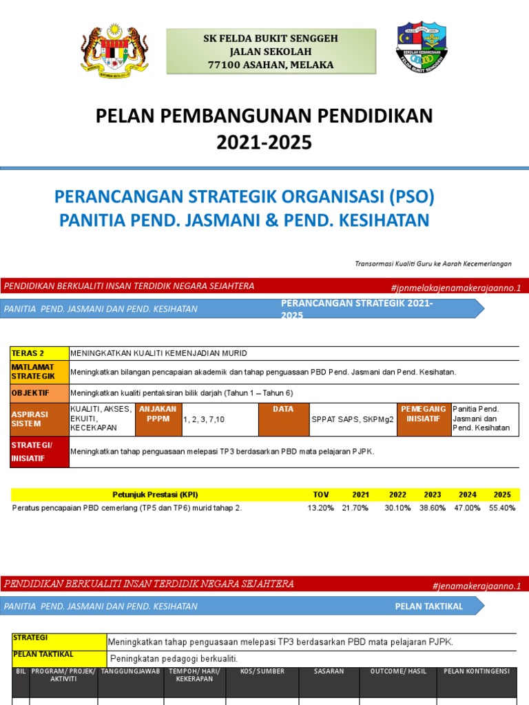 Pso Panitia PJPK | PDF