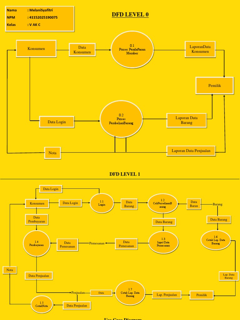 Lab SIA DFD Level 0 Level 1 Use Case ERD | PDF