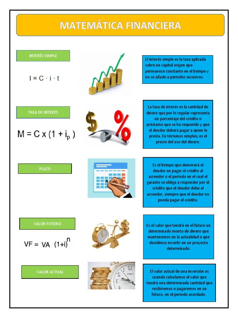 Matemática Financiera | PDF | Finanzas y dinero