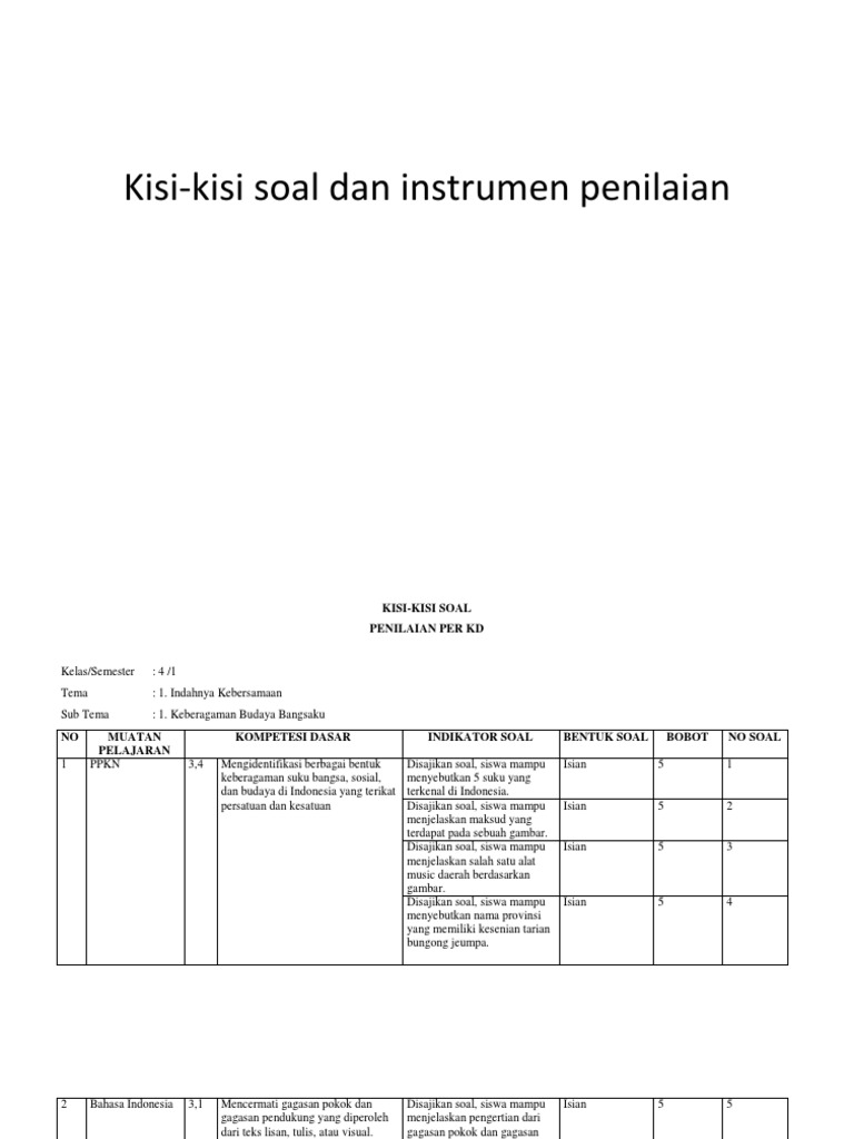 Kisi-Kisi Soal Kelas 4-6 | PDF | Seni & Disiplin Bahasa