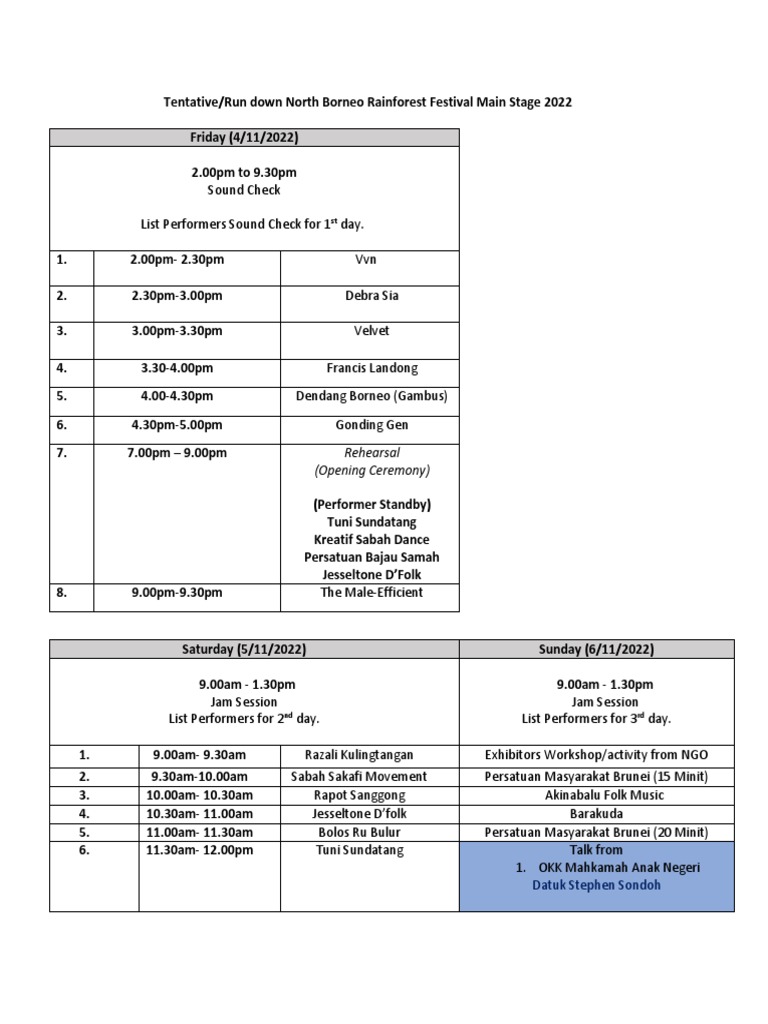 Rundown Performers NBRF 2022 | PDF