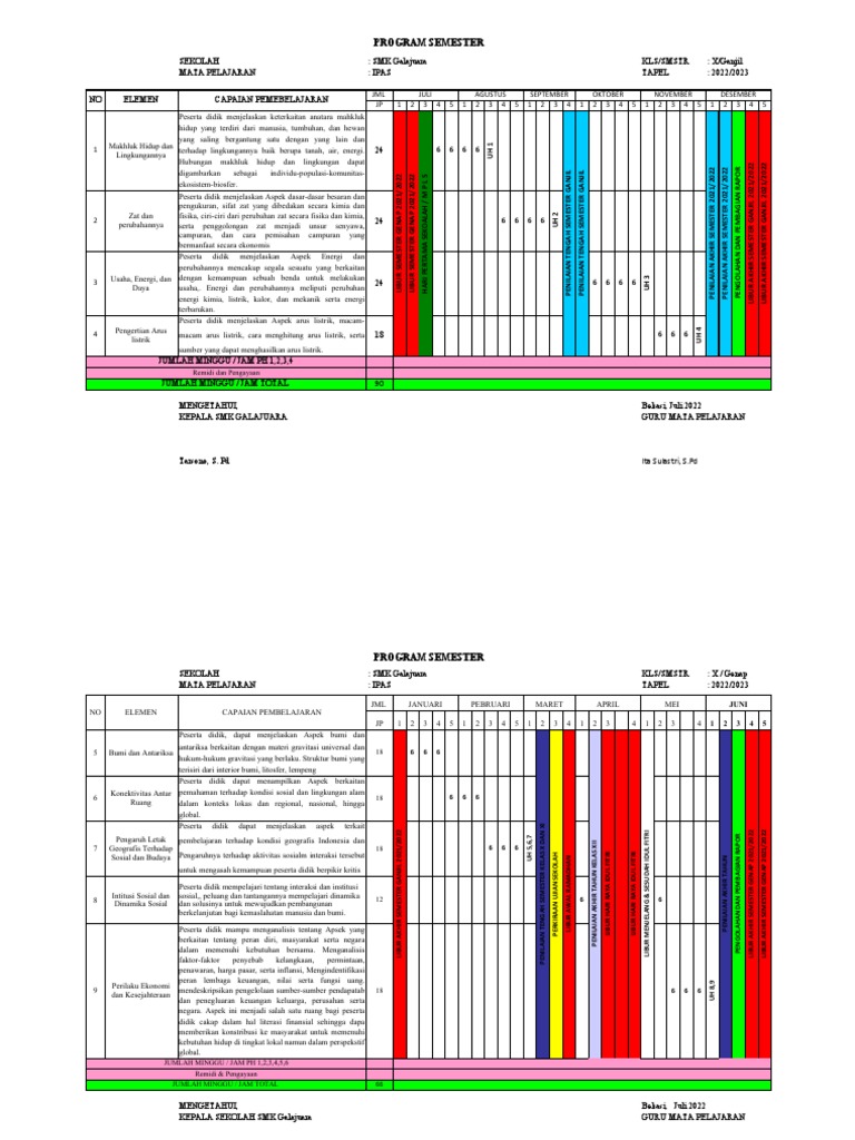 Prosem Dan Prota Ganjil Ipas | PDF