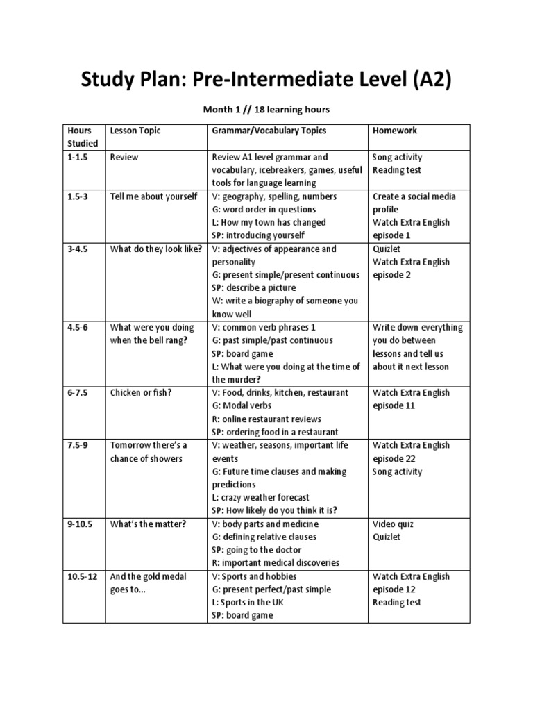 A2 Study Plan | PDF | English Language | Verb