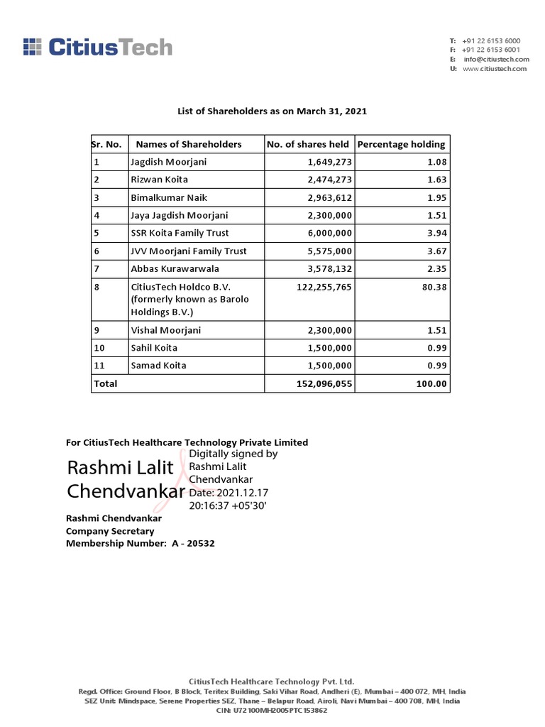 CitiusTech Shareholders List 2021 | PDF
