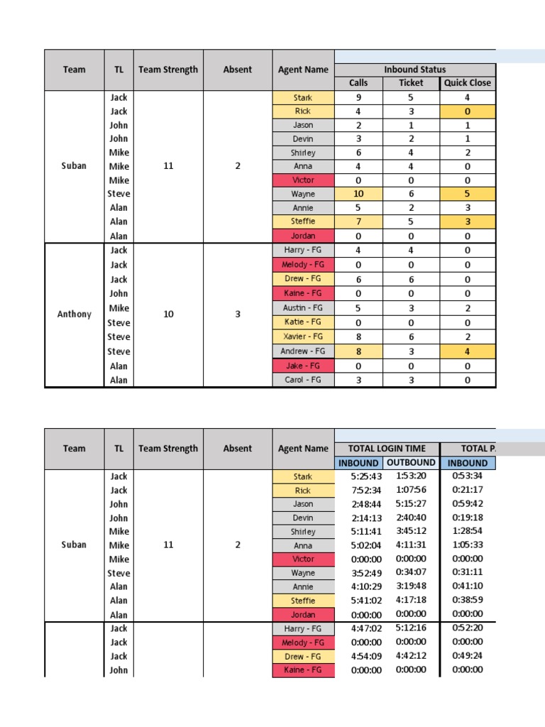 RCA Report - 12-09-2022 | PDF