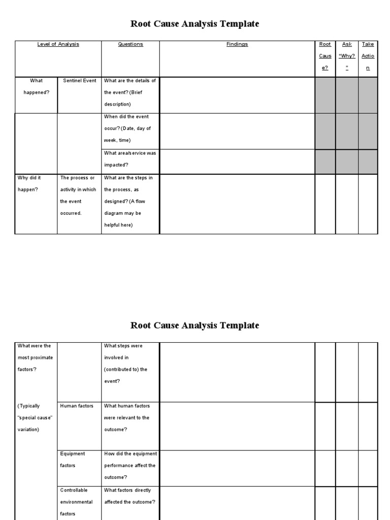 Root Cause Analysis Template 05 | PDF | Risk | Risk Management