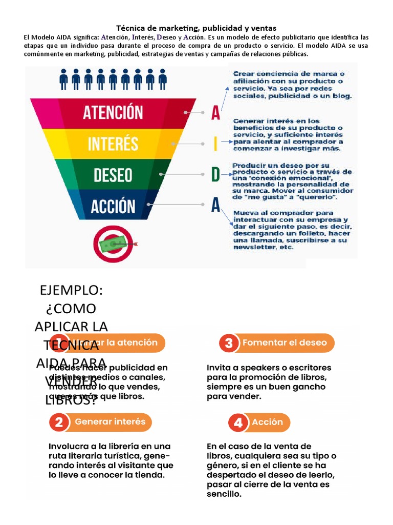 Ejemplos de la Técnica AIDA en Marketing | PDF | Negocios | Ciencias ...