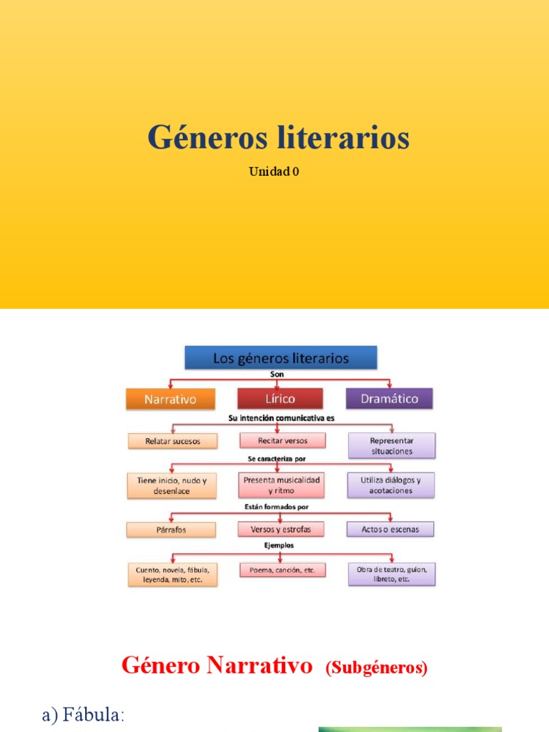 Introducción a Géneros Literarios | PDF | Poesía