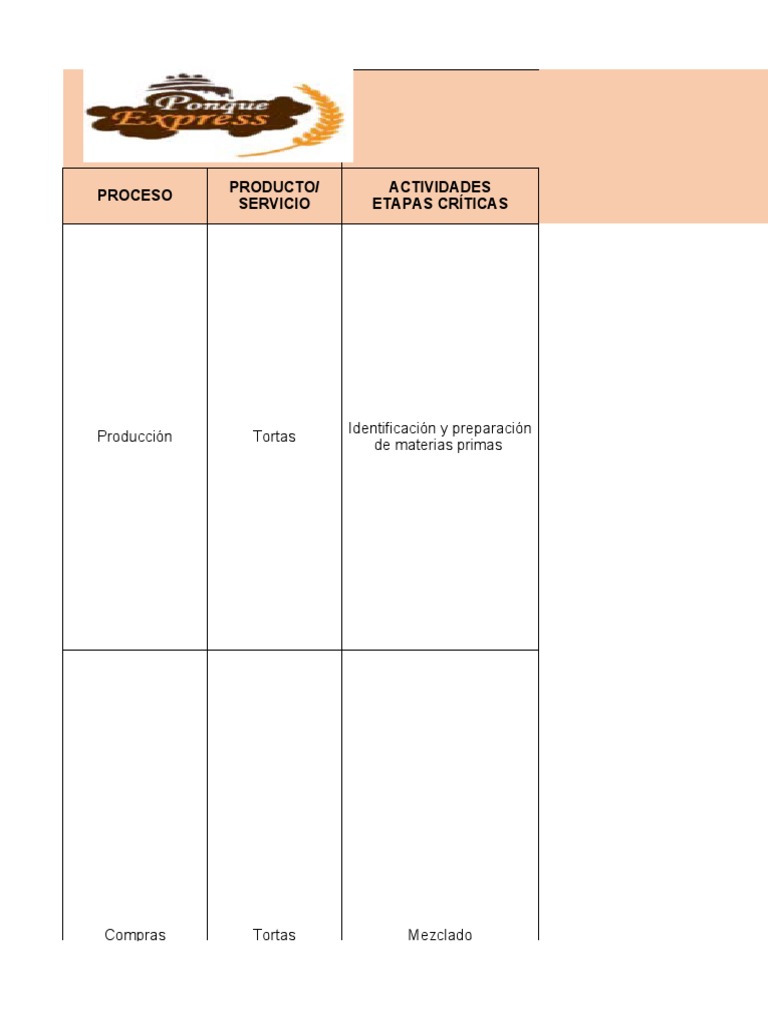 Matriz de Calidad | PDF | Panes | El plastico