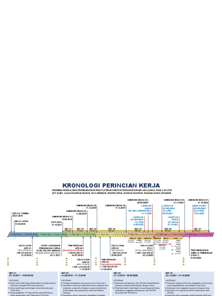Garis Masa Eot07 | PDF