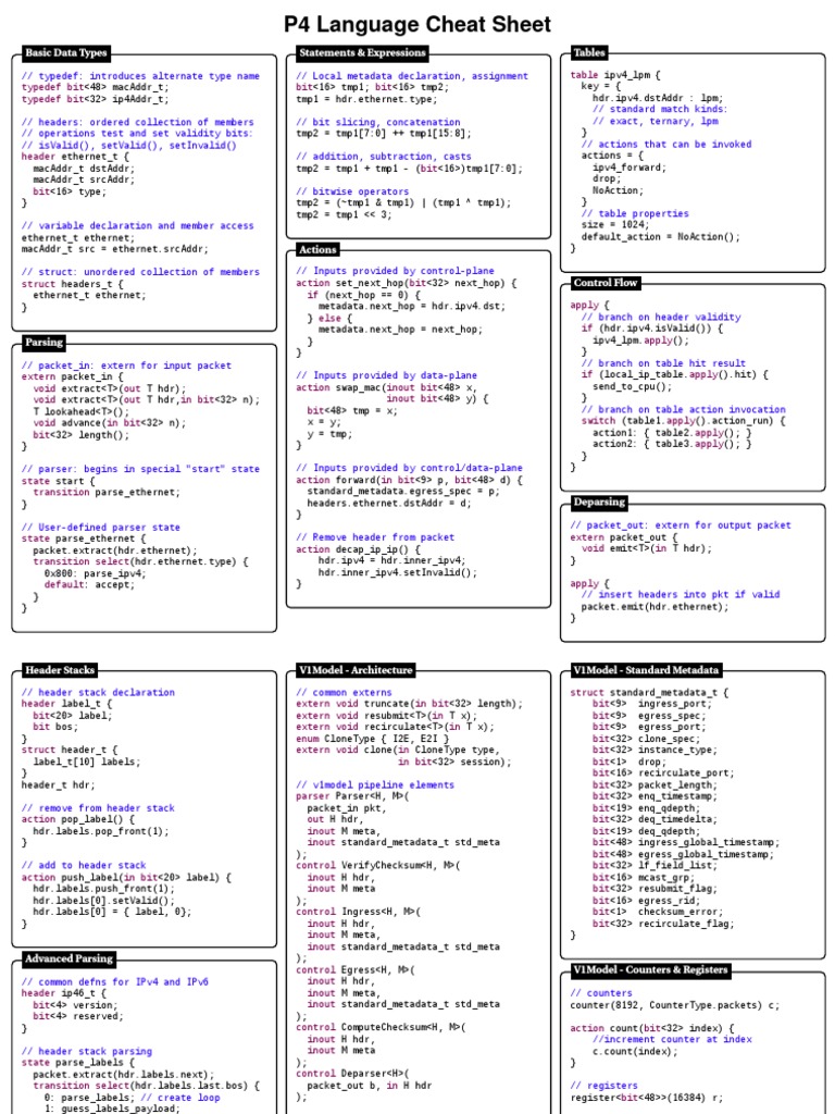 p4 Cheat Sheet | PDF | Parsing | Software Development