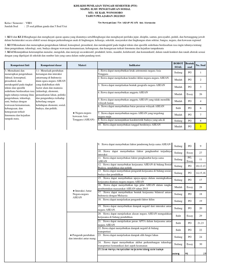 Kisi-Kisi PTS Kelas 8 Tahun 2024 | PDF