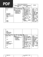 SDKI, SLKI, SIKI Risiko Infeksi | PDF | Kesehatan Holistik