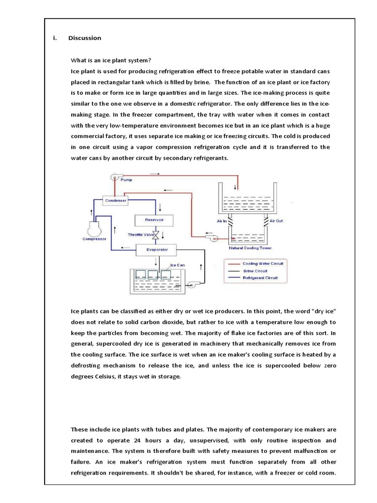 Lab 11 | PDF | Ice | Refrigerator