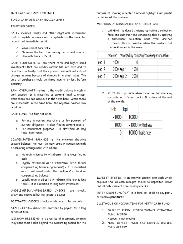 INTERMEDIATE ACCOUNTING 1 (Module) | PDF | Debits And Credits | Banks