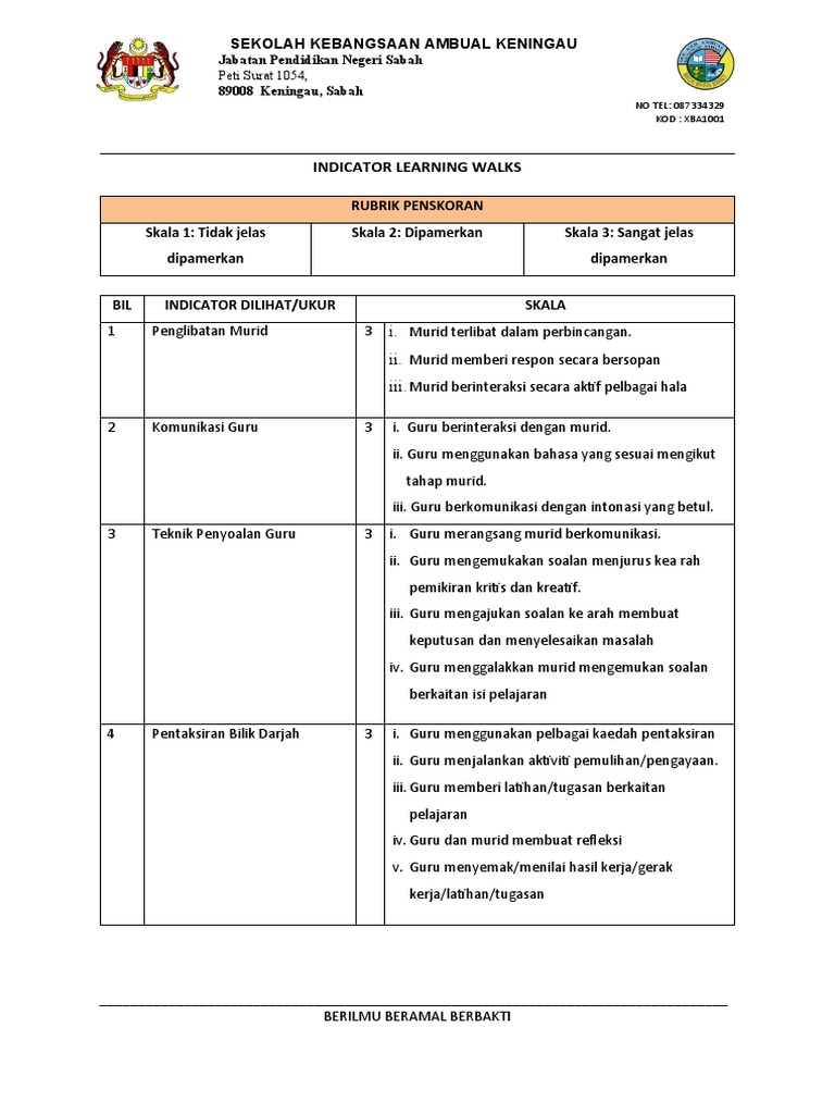 Indikator dan Jadwal Learning Walks 2022 | PDF